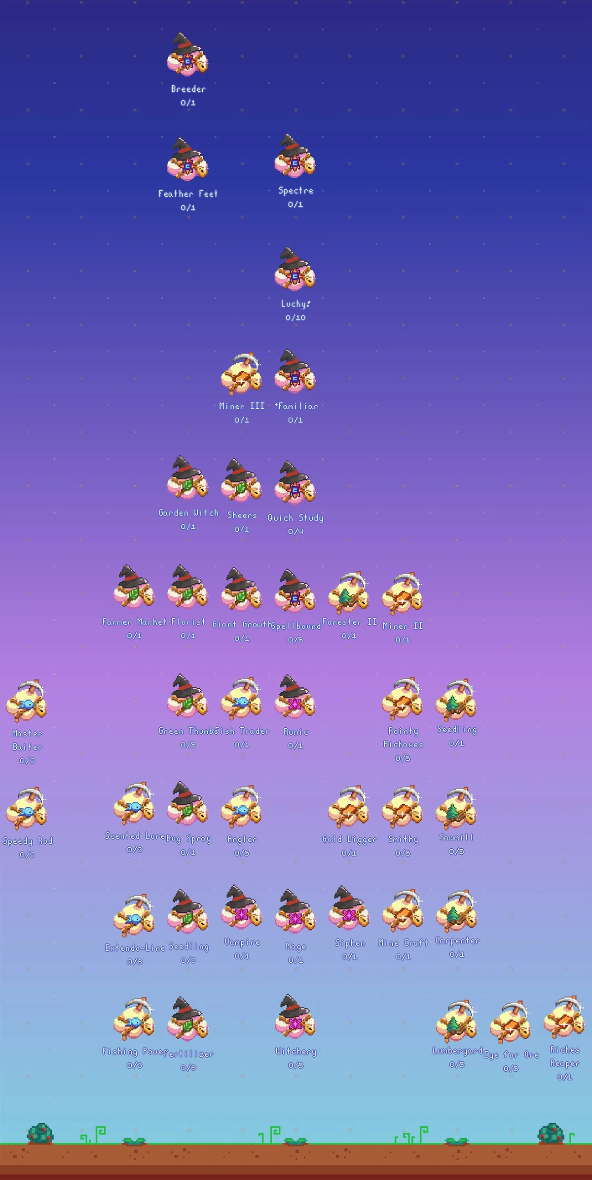 Perks | Serin Fate Wiki | Fandom