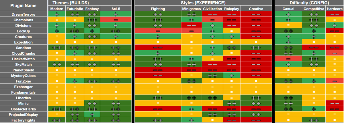 Setting up the Server | Server Owner Tycoon Wiki | Fandom