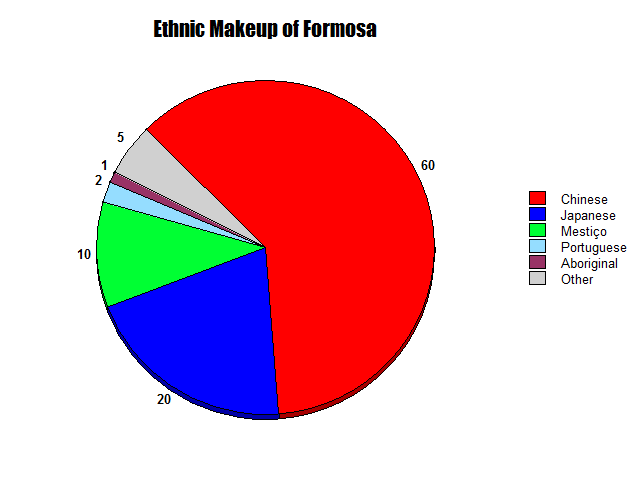 Formosa | Seven Psams Wiki | Fandom