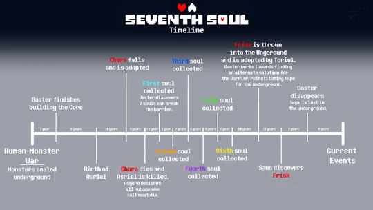 Seventh Soul Wiki | Fandom