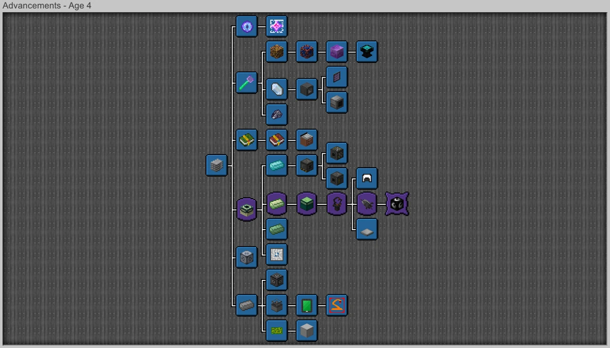 Modern Age - Official SevTech: Ages Wiki