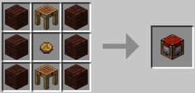 Industrial Age - Official SevTech: Ages Wiki