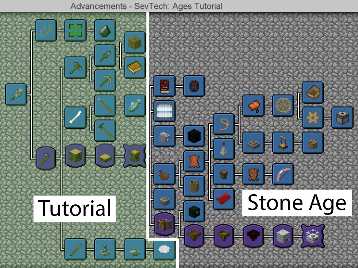 Tutorial Age - Official SevTech: Ages Wiki