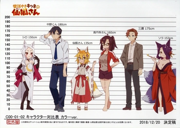 Mitaka | Sewayaki Kitsune no Senko-san Wiki | Fandom