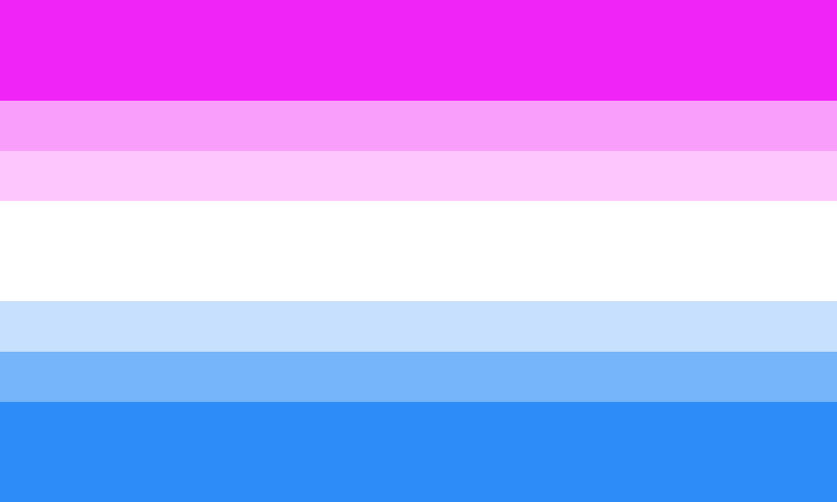 Bi Curious Sexuality Wiki Fandom