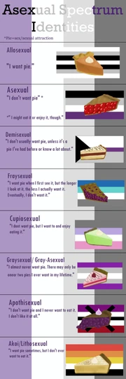 Asexual Spectrum | Sexuality Wiki | Fandom