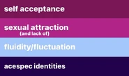 Aceflux | Sexuality Wiki | Fandom