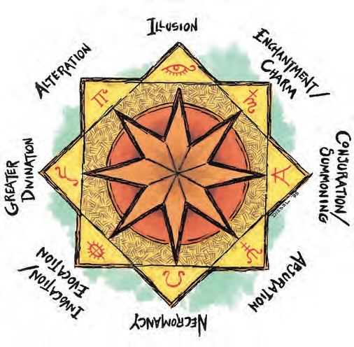 Magia | Sferopedia | Fandom