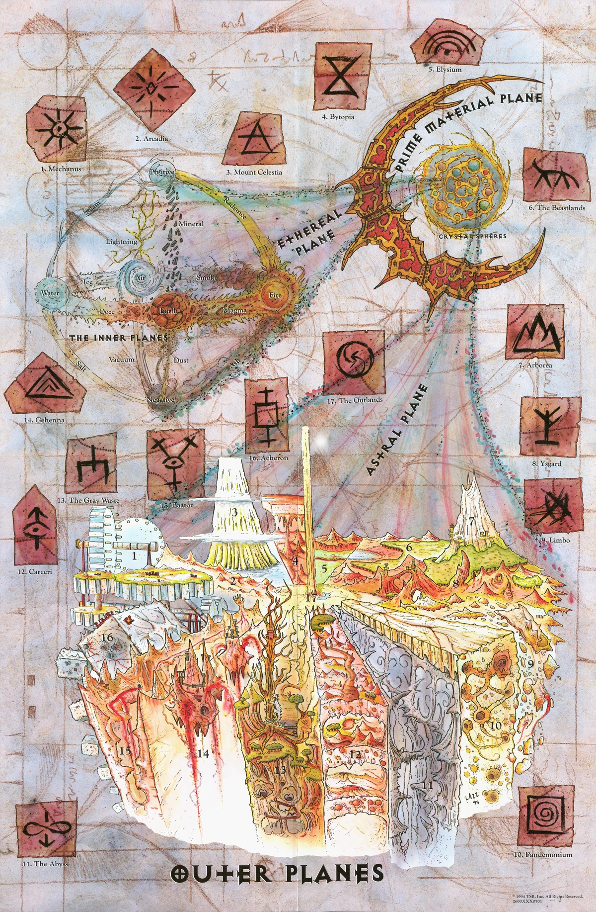 Planescape cosmology/Imagemap | Sferopedia | Fandom