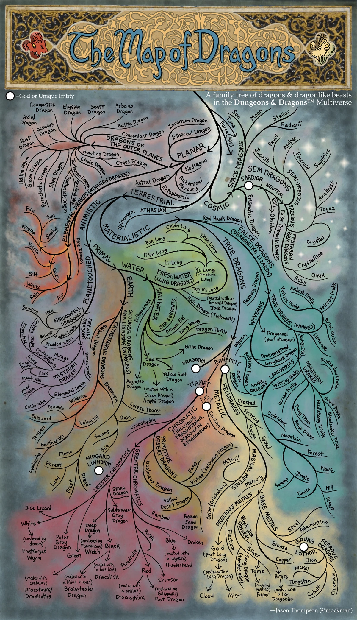 Map of Dragons/Imagemap | Sferopedia | Fandom