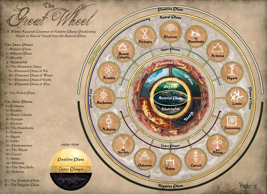 Plan Sferopedia Fandom Plan Sferopedia Fandom