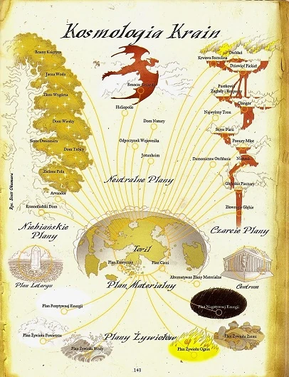 World Tree cosmology/Imagemap | Sferopedia | Fandom