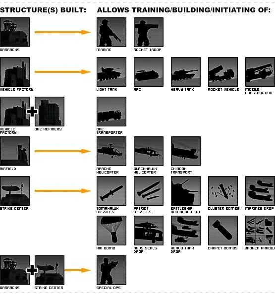 Vehicles | Shadez Wiki | Fandom