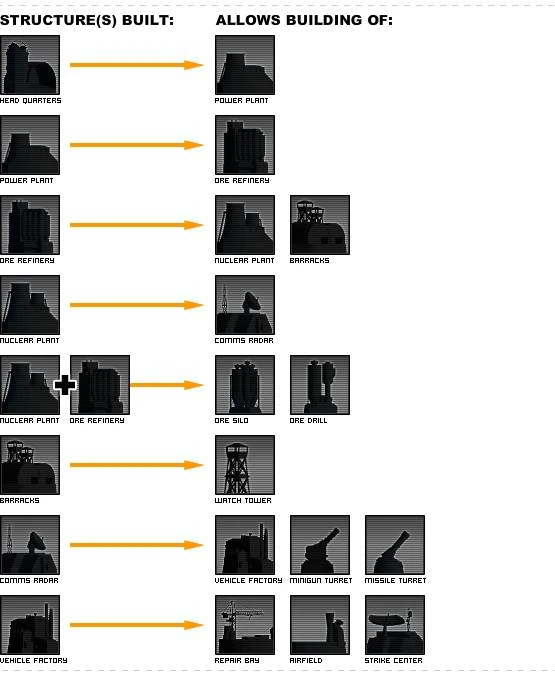 Building | Shadez Wiki | Fandom