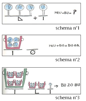 Système de numérotation Shadok | Wiki Shadoks | Fandom
