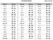 Ravkan language | The Grishaverse | Fandom