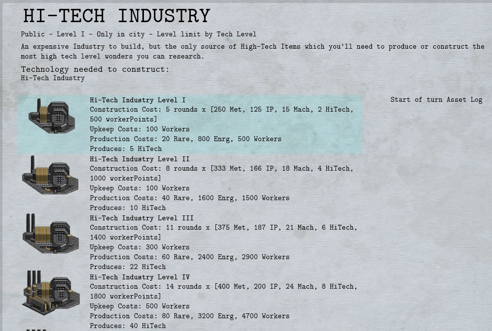 Hi-Tech Industry | Shadow Empire Wiki | Fandom