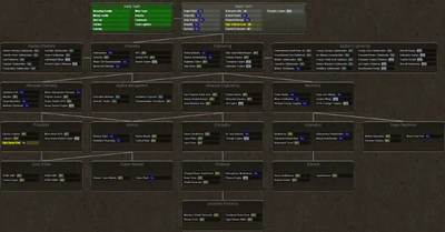 Technologies | Shadow Empire Wiki | Fandom