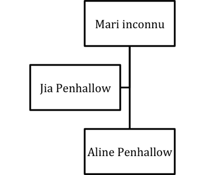 Famille Penhallow | Wiki Shadowhunters TV | Fandom