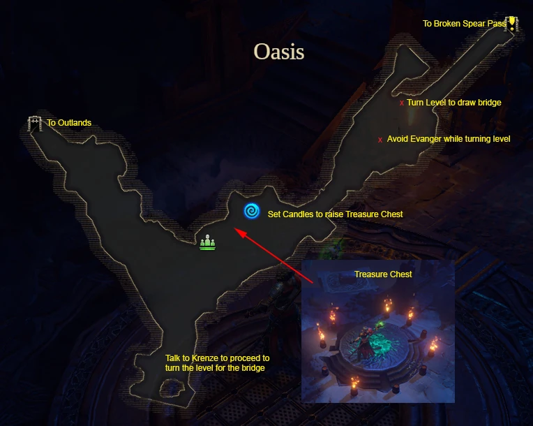 Oasis | Shadows Awakening Wiki | Fandom