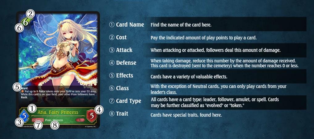 How to Play | Shadowverse Evolve Wiki | Fandom