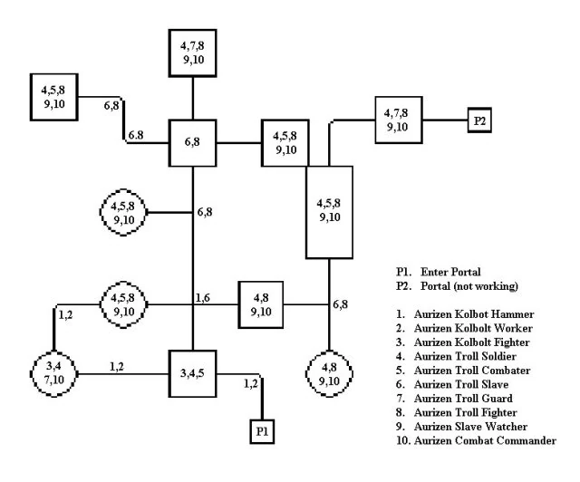 Aurizen Ruin | Shaiya Wiki | Fandom