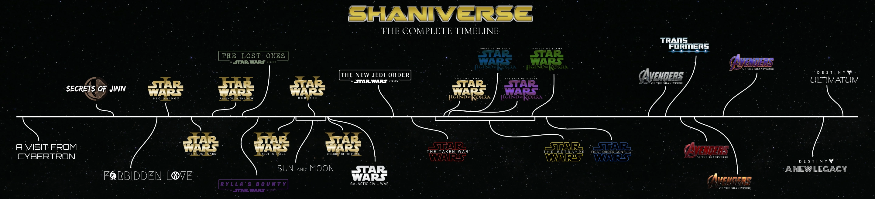 Star Wars Sith Lords Timeline
