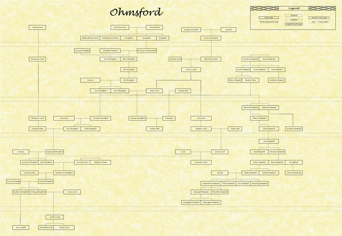 Ohmsford family tree | Shannara Wiki - Exploring the Magical World of ...