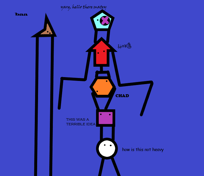 Stack of Shapes | Shapes N' Stuff Wiki | Fandom