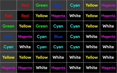 Color Mixer | Shapez.io Wiki | Fandom