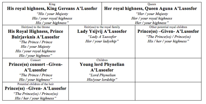 Titles | Shard Wiki | Fandom