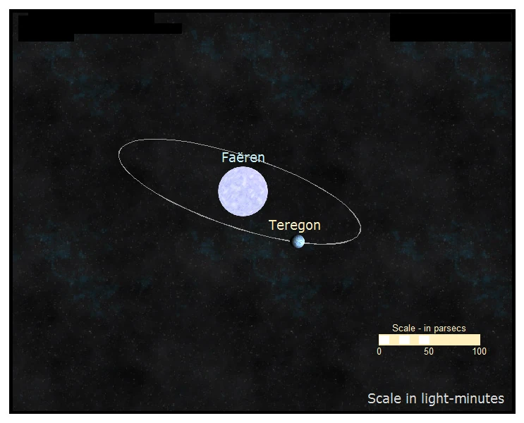 Category:Teregon | The Sepharim Chronicles | Fandom