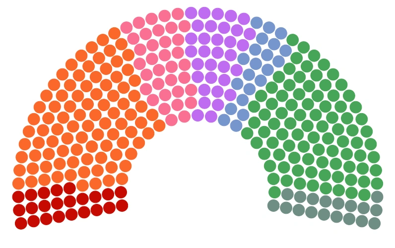 2005 Shea Chamber of Deputies Election | Sheapedia Wiki | Fandom