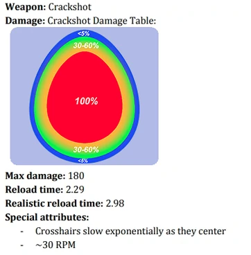 Crackshot | Shell Shockers Wiki | Fandom