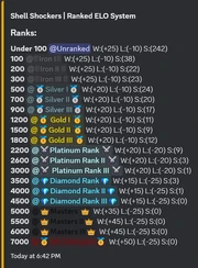 Shell Ranked | Shell Shockers Wiki | Fandom