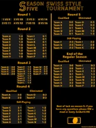 Shell League | Shell Shockers Wiki | Fandom