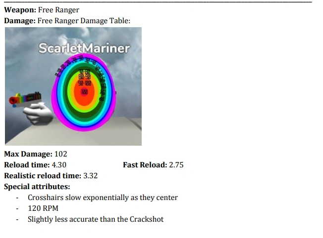 Free Ranger | Shell Shockers Wiki | Fandom