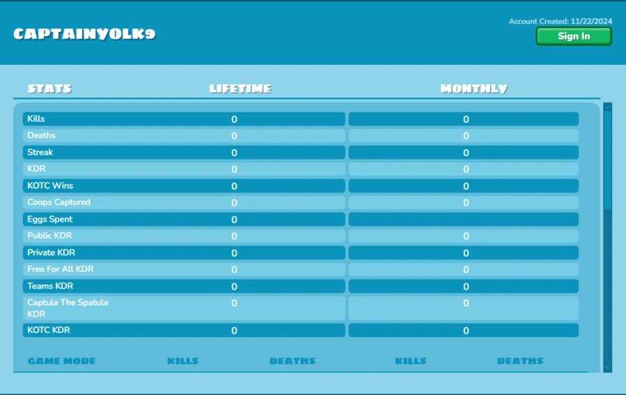 Stats | Shell Shockers Wiki | Fandom