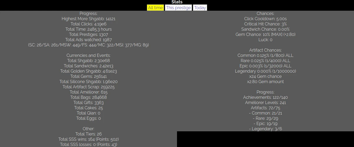 Stats | Shgabb Clicker Wiki | Fandom