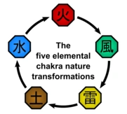 Elemental Affinity | Shinobi Saga Wiki | Fandom