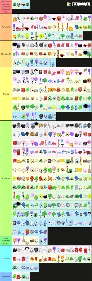 User blog:TnT20052013isbackagain/My tier list of BFDI ships | Shipping ...