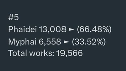PhaiDei | Shipping Wiki | Fandom