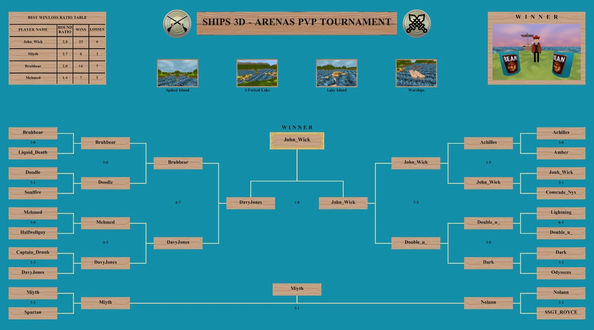 Arenas PvP Tournament | Ships 3D Wiki | Fandom