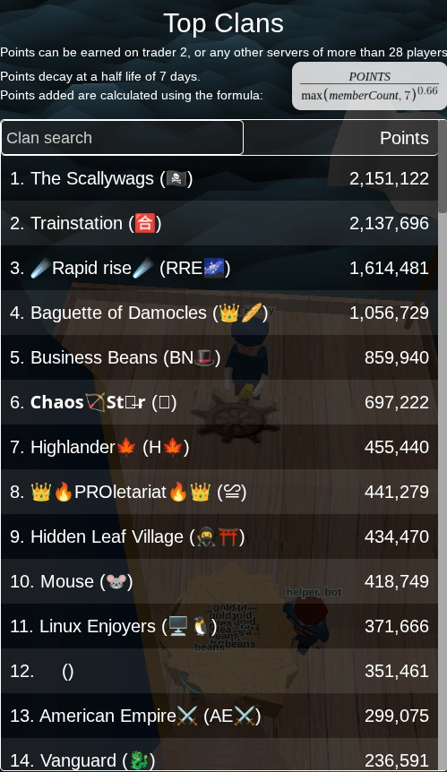 The Scallywags/99% | Ships 3D Wiki | Fandom