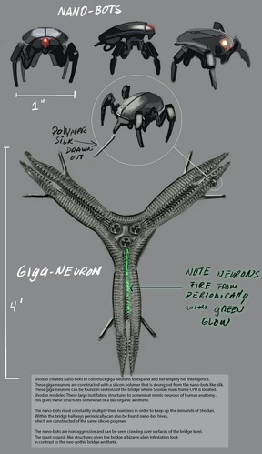 Nano-Bot | System Shock Wiki | Fandom