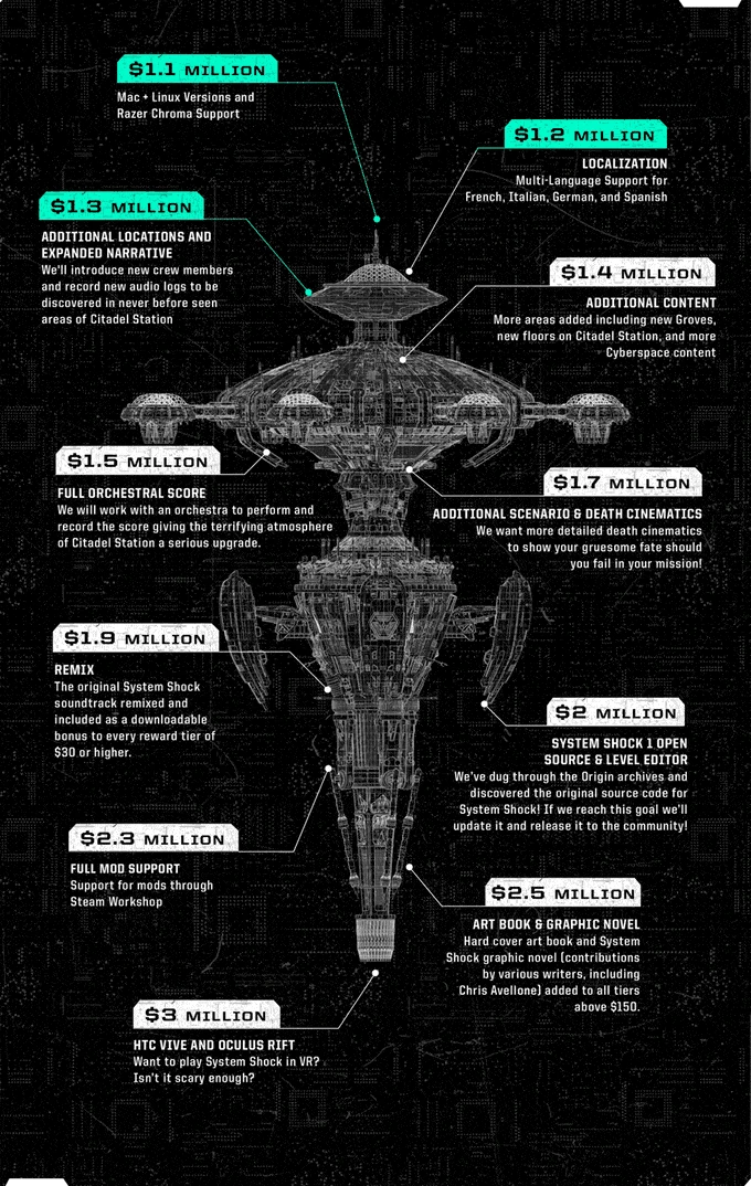 Version History (System Shock Remake) | System Shock Wiki | Fandom