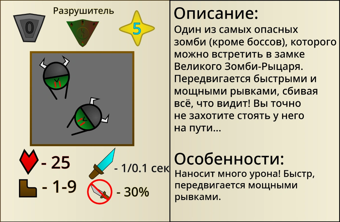 Разрушитель | Shoot Gun on Scratch вики | Fandom