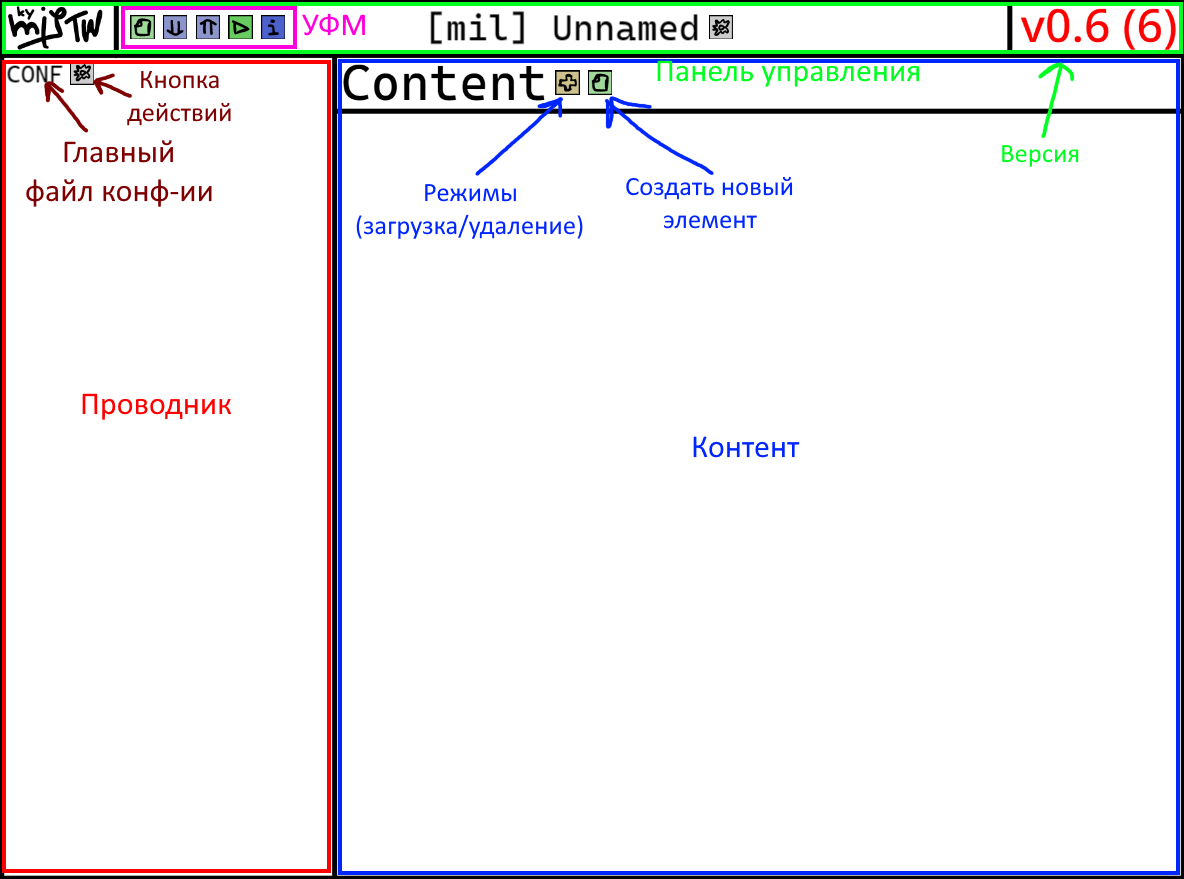 MIL/Руководство | Shoot Gun on Scratch вики | Fandom