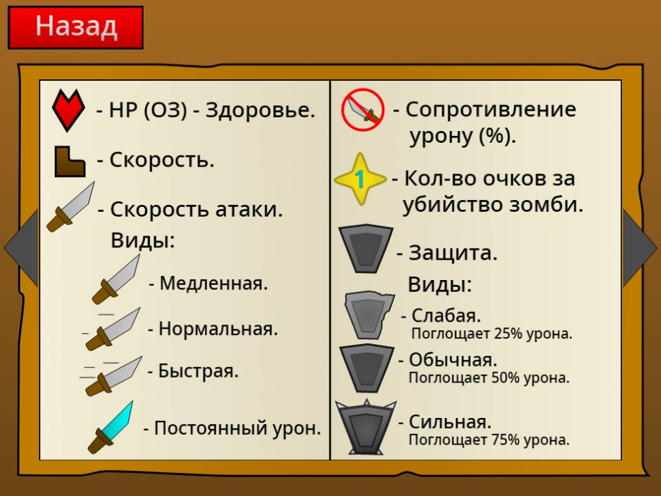 Энциклопедия Зомби | Shoot Gun on Scratch вики | Fandom