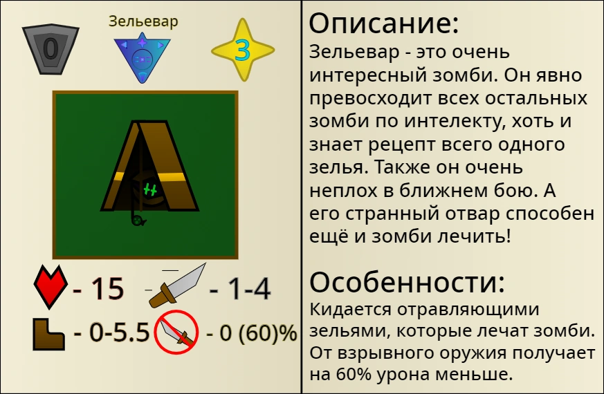 Зельевар | Shoot Gun on Scratch вики | Fandom